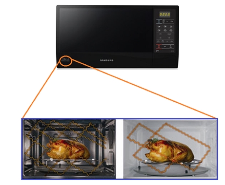 What is 'Triple Distribution System(TDS)' in Grill type Microwave Oven ...